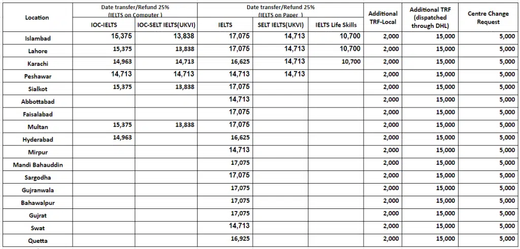 IELTS Fee - AEO