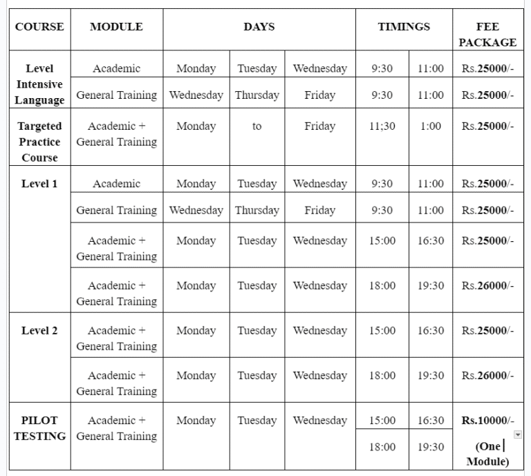 IELTS Preparation in Lahore - AEO