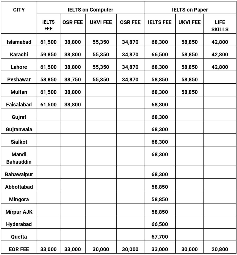 IELTS Fee - AEO